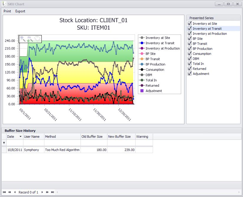 SKU Chart – Onebeat