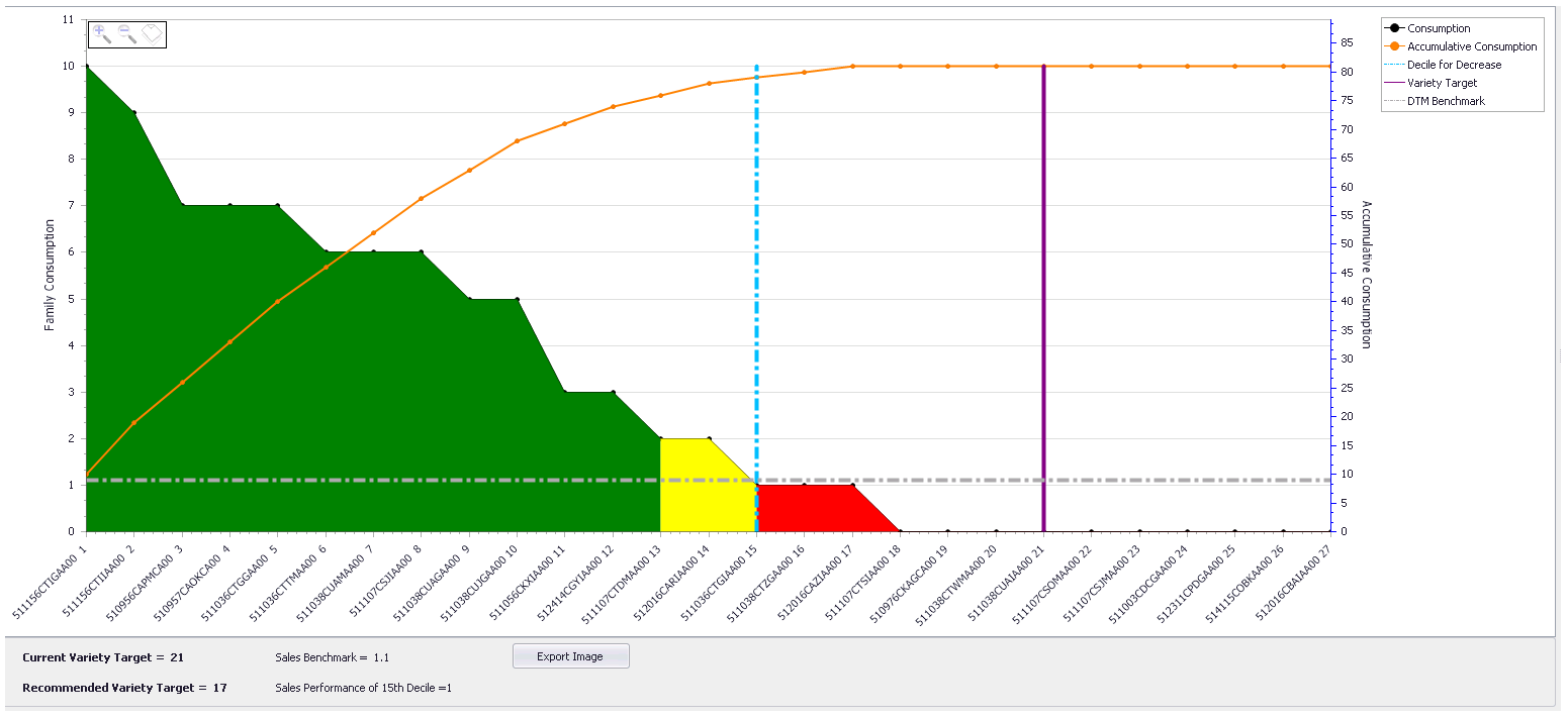 Dynamic Target Management (DTM) – Onebeat