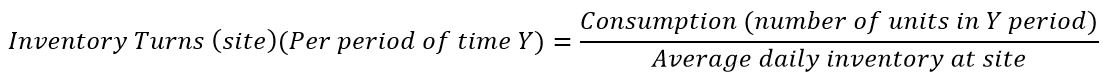 Inventory Turns (ITR) Examples – Onebeat