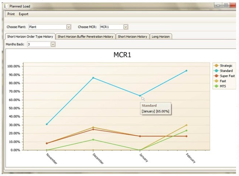 Capacity Analysis: Planned Load – Onebeat