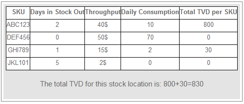 MTS SKUs TVD – Onebeat