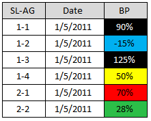 Colors Statistics: Variety Alignment – Onebeat