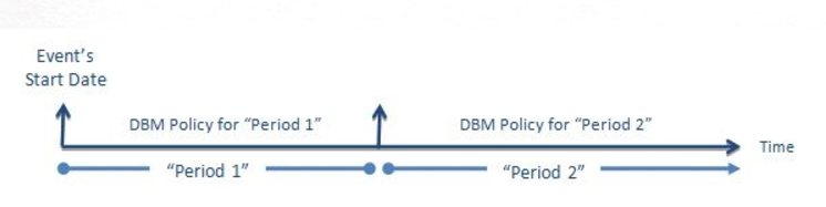SKU Life Cycle Parameters – Onebeat