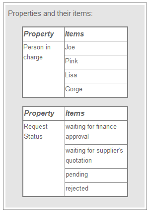 Procurement Recommendation Properties – Onebeat