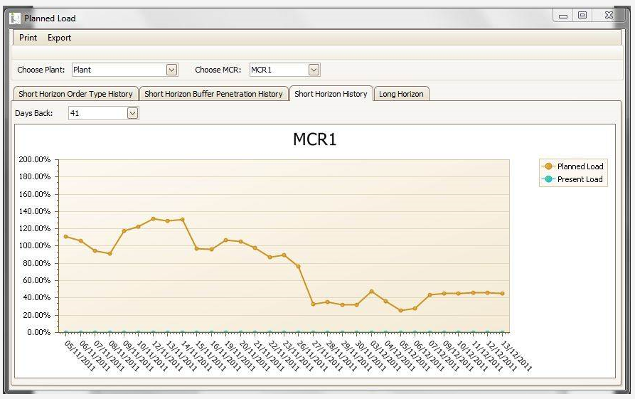 Capacity Analysis: Planned Load – Onebeat