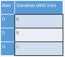 Substitutes SKUs – Onebeat